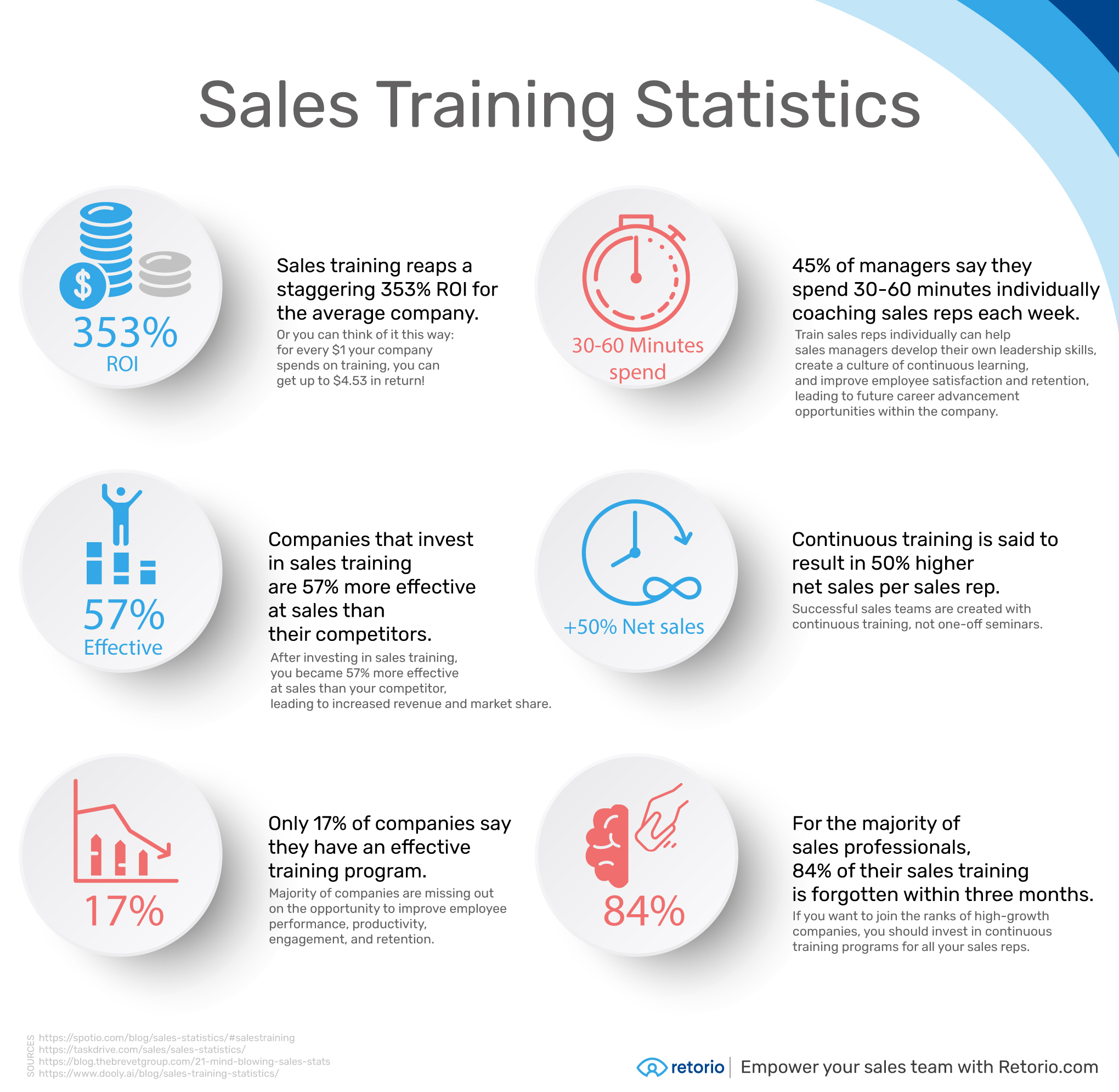 What is sales training? Ultimate guide for professionals