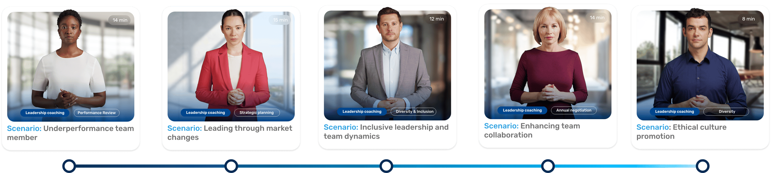 AI Coaching for Future Leaders: Enhancing Skills and Overcoming Challenges