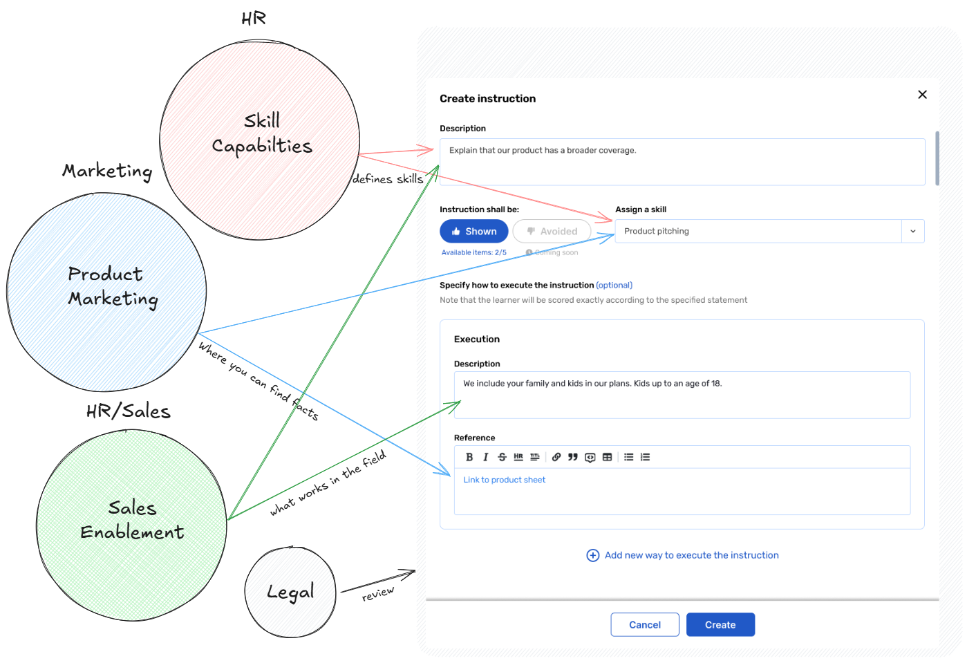 AI sales coaching for technology enterprise companies