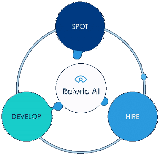 Retorio | video AI that reveals personality across talent management