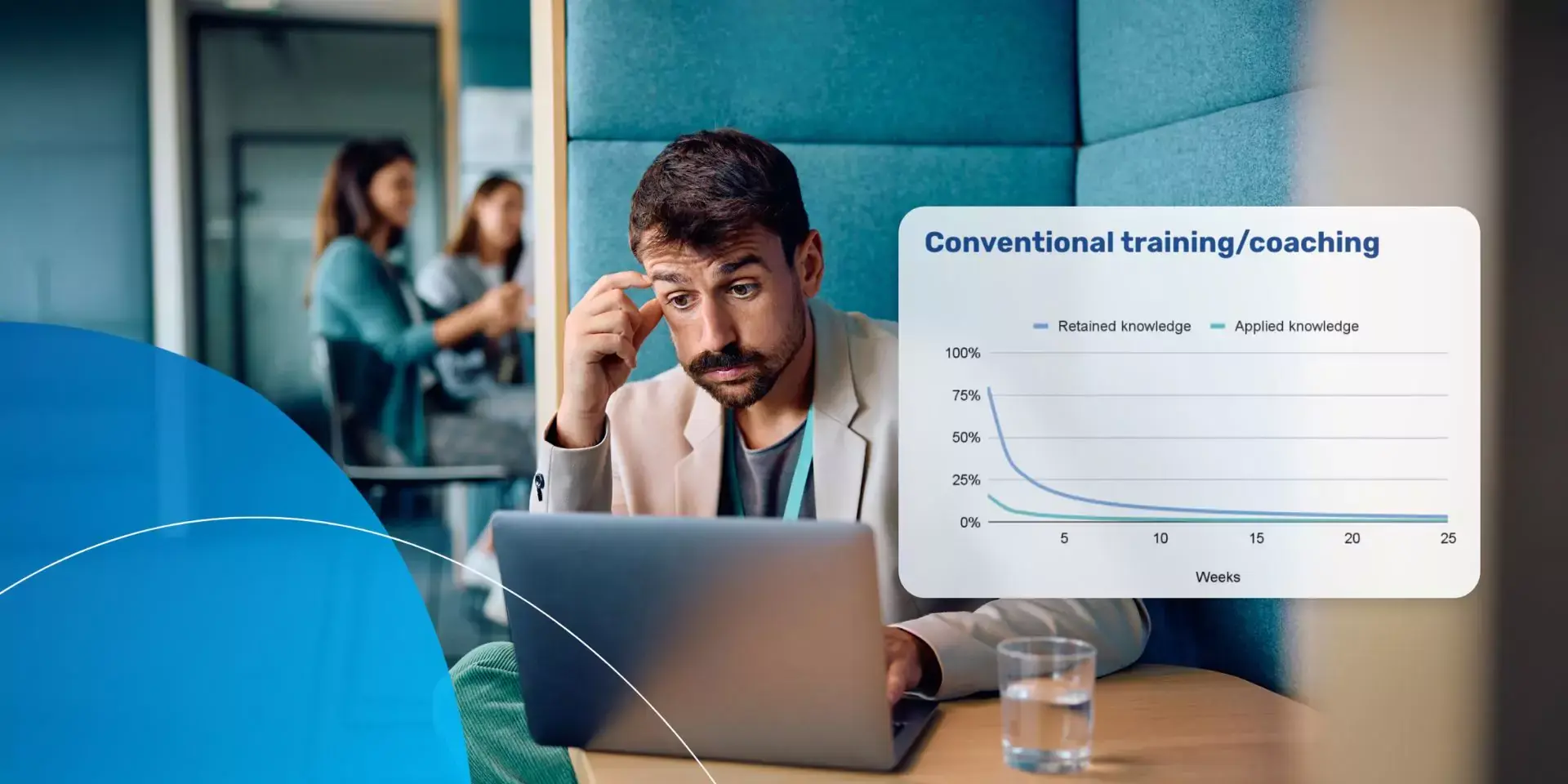 Combatting the forgetting curve with AI coaching